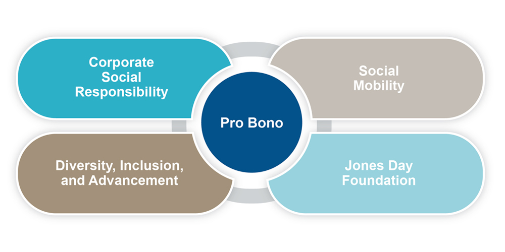 United Kingdom | Jones Day