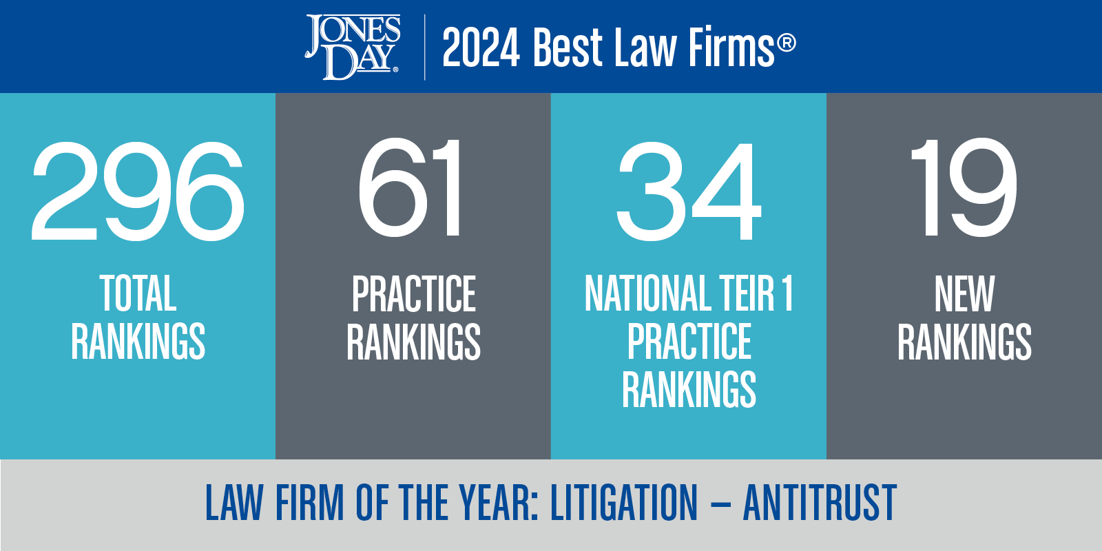 Jones Day named "Law Firm of the Year" in Antitrust Litigation among ...