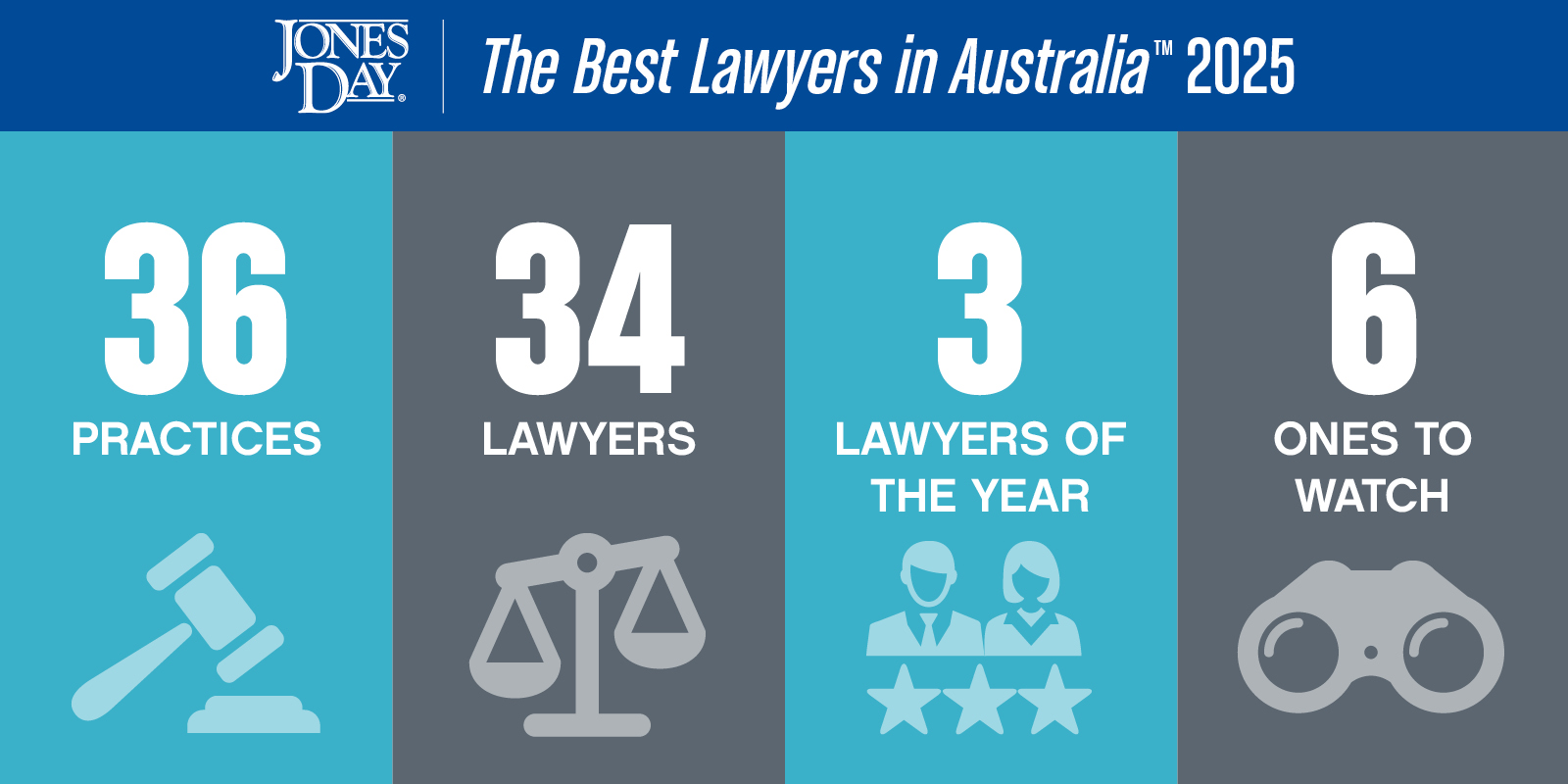 The Best Lawyers in Australia™ 2025 recognizes 34 Jones Day lawyers ...