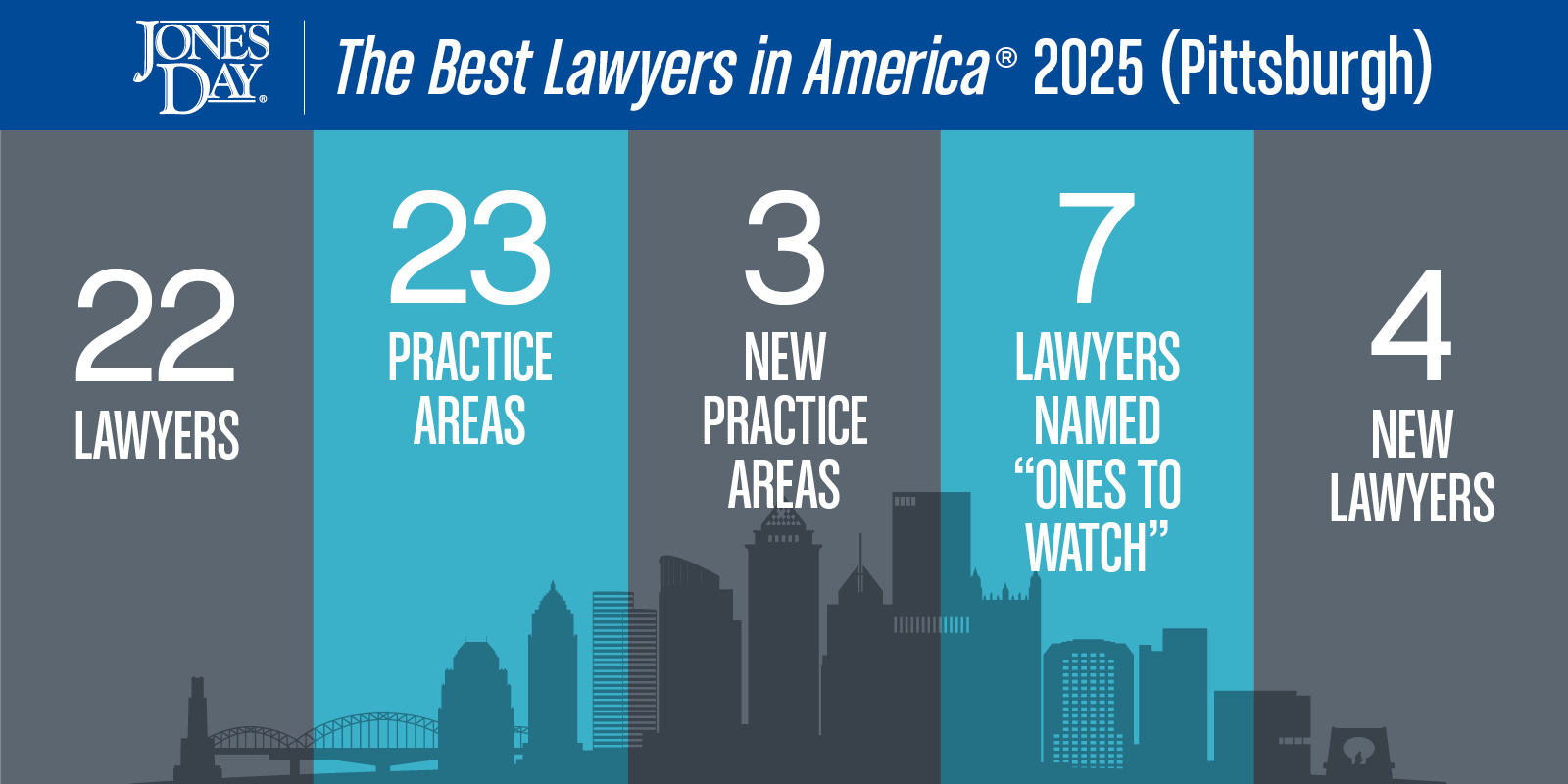 The Best Lawyers in America® 2025 names 22 Jones Day lawyers in ...