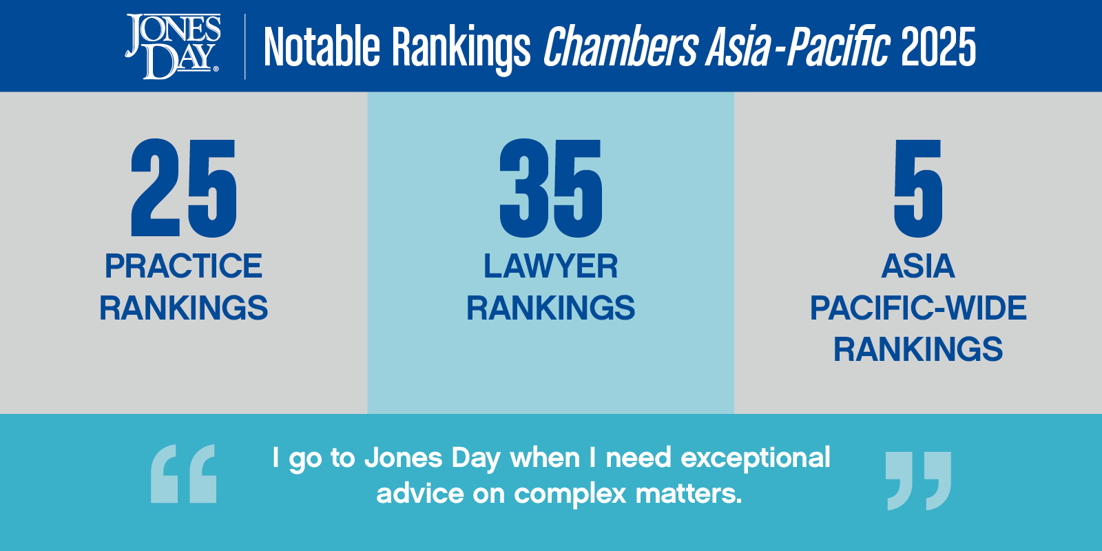Leading Jones Day lawyers and practices ranked in Chambers Asia-Pacific ...