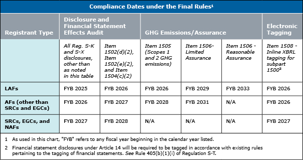 Sec Finalizes 2024 Climate Disclosure Rules Jones Day